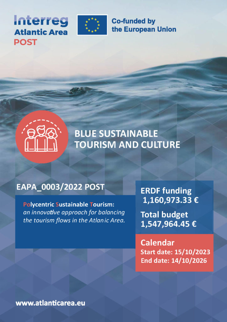 POST. Interreg Atlántico - INORDE